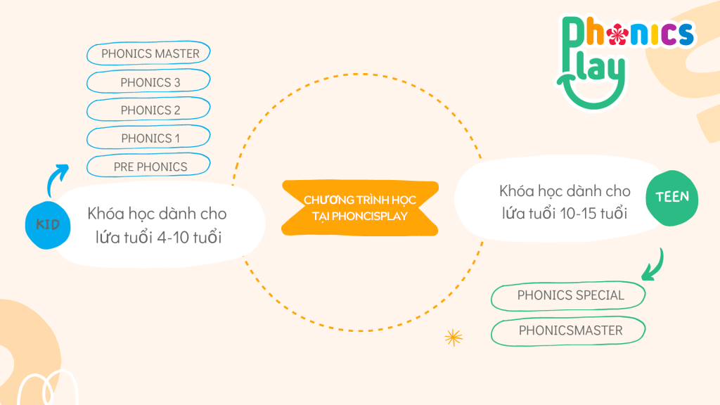 Home - Phonicsplay English Center